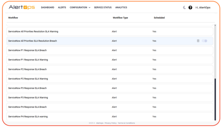 IT Service Management for ServiceNow: Optimize with AlertOps