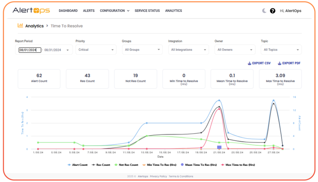 AlertOps for Enterprise | Scalable Incident Management