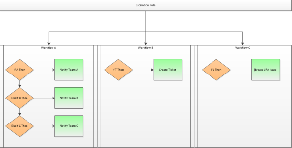 AlertOps Enterprise Platform - AlertOps | Master the Unexpected ...
